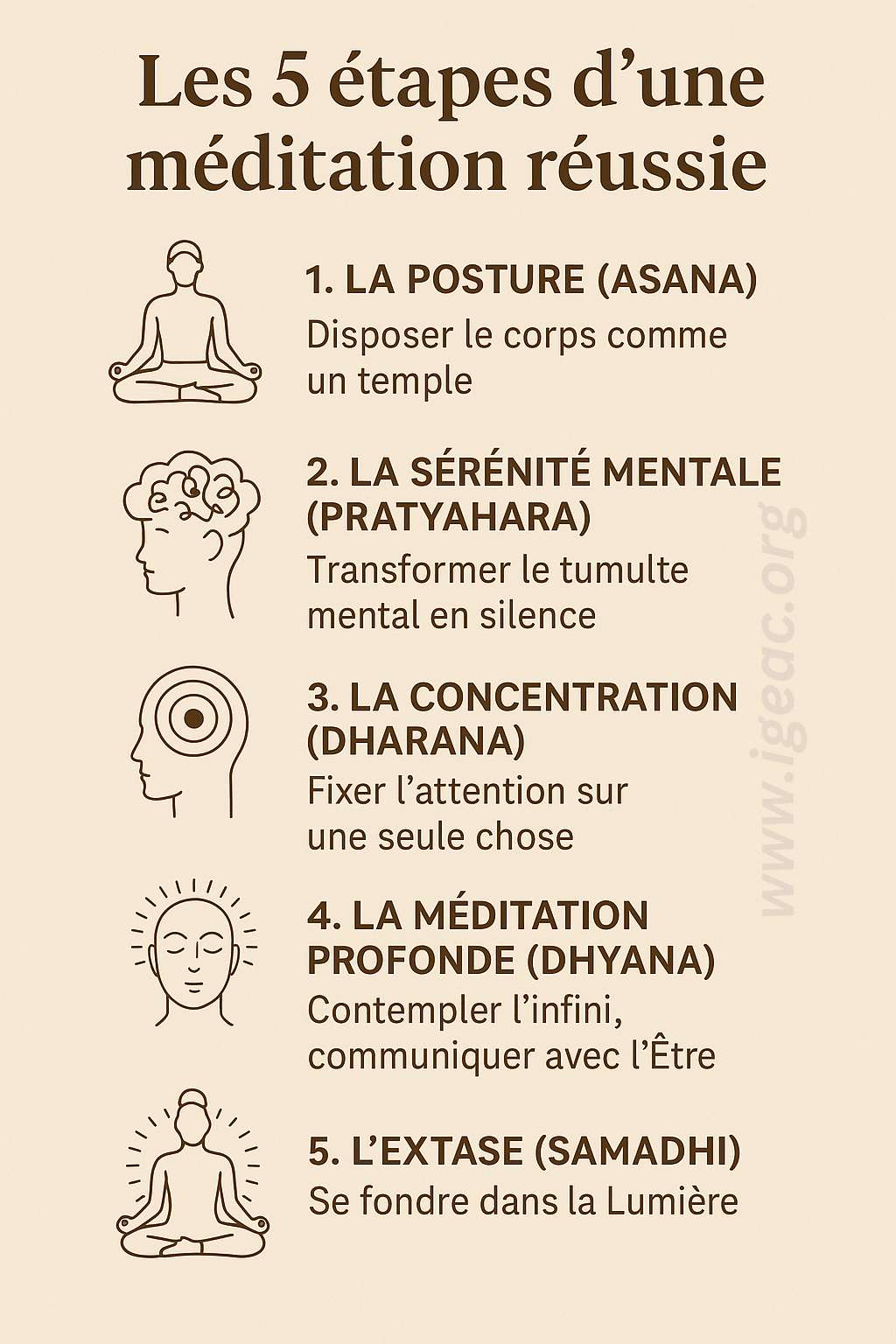 5 Clés pour aller au-delà de la méditation de pleine conscience | Igeac